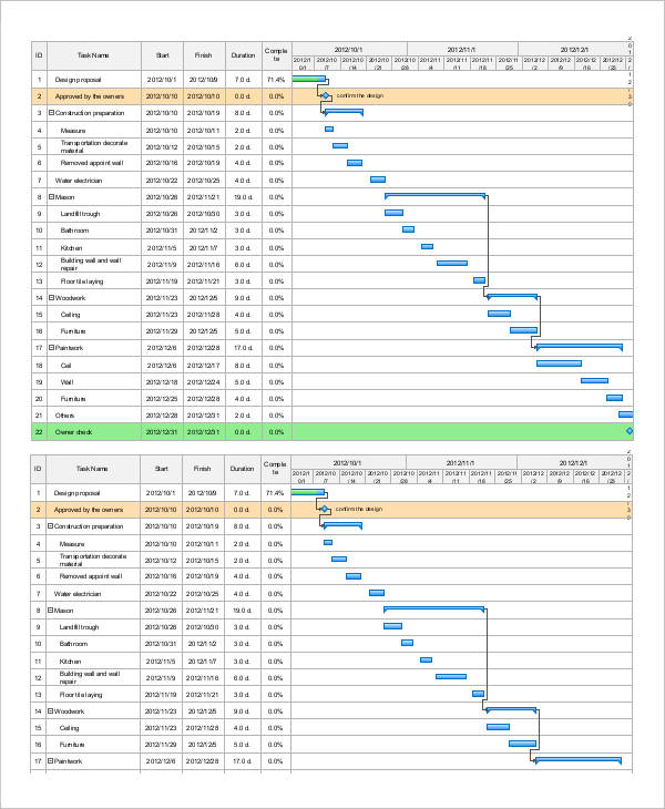 7 Timeline Chart Templates Free Sample Example Format Download 