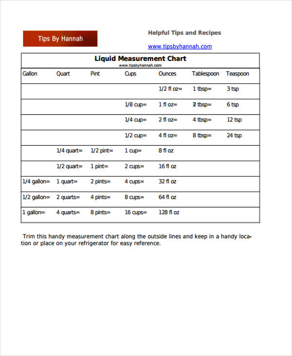 Measurement Chart Templates - 16+ Free Word, PDF Format Download