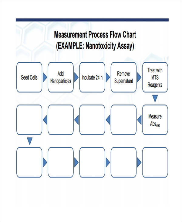 Measurement Chart Templates - 16+ Free Word, PDF Format Download