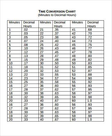Military Time Conversion Chart - 14+ PDF Documents Download