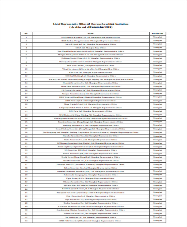 7+ Office Inventory Templates - Free sample, Example Format Download