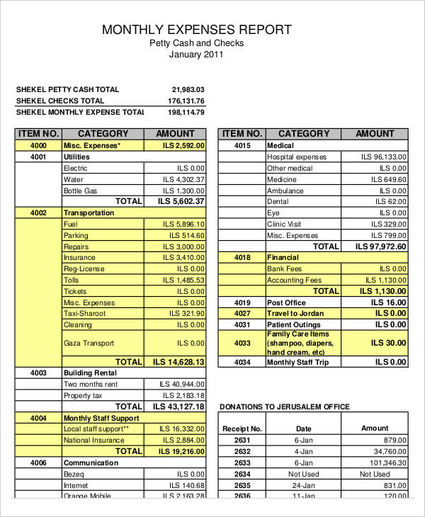 Business Expense Report Template Free Excel Templates