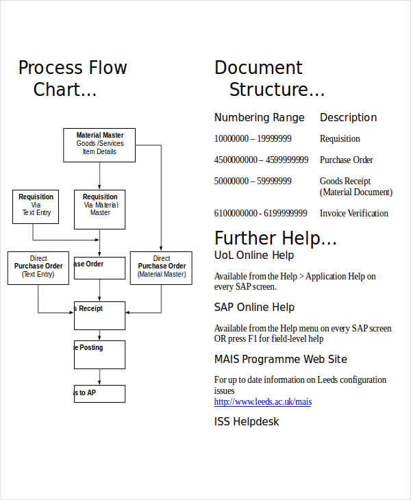 24+ Chart Templates in Word