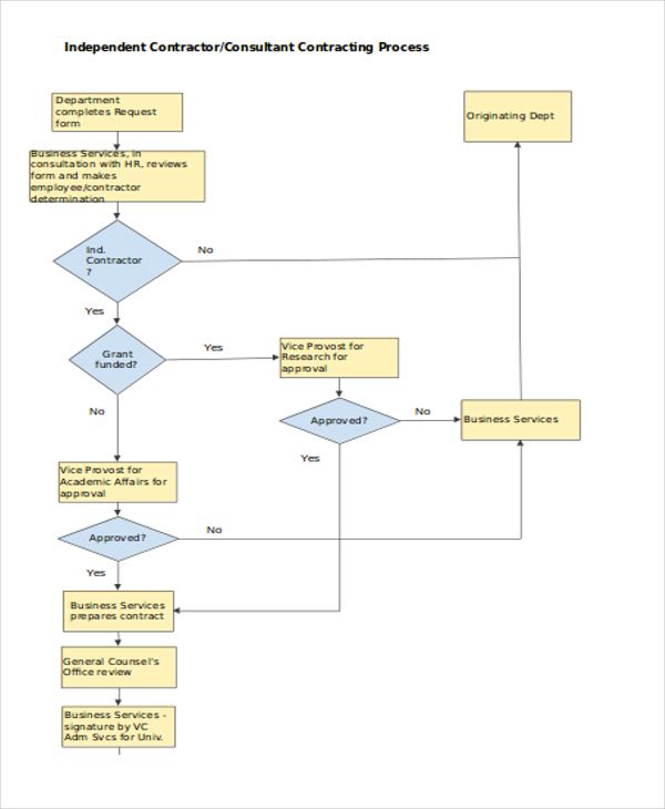 20+ Chart Templates in Excel
