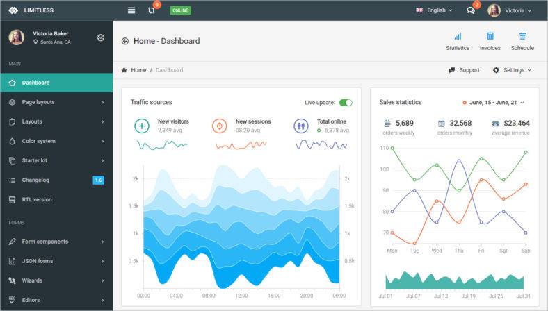 14+ Bootstrap Admin Templates for Web Applications