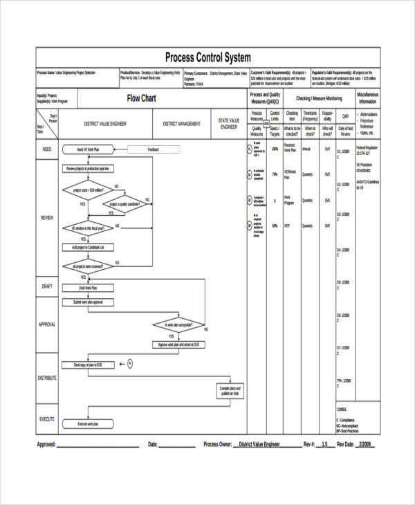 41+ Simple Chart Templates