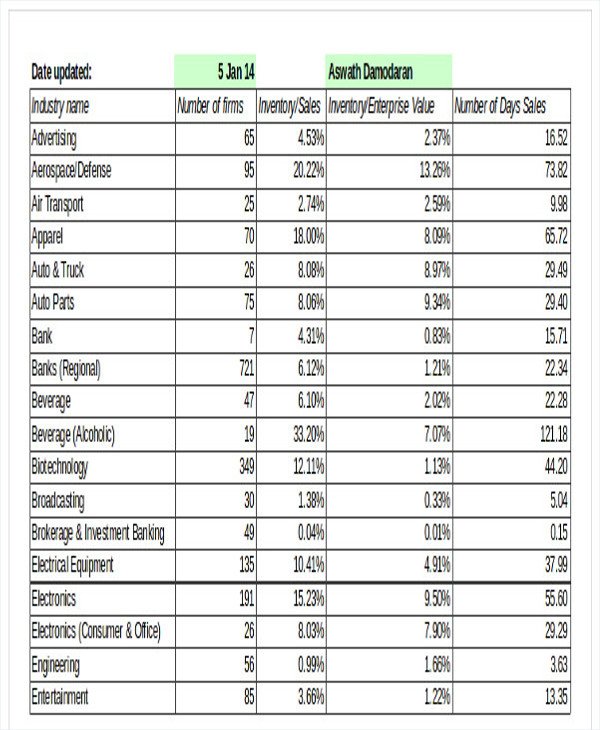 Store Inventory Templates - 6+ Free Sample, Example Format Download