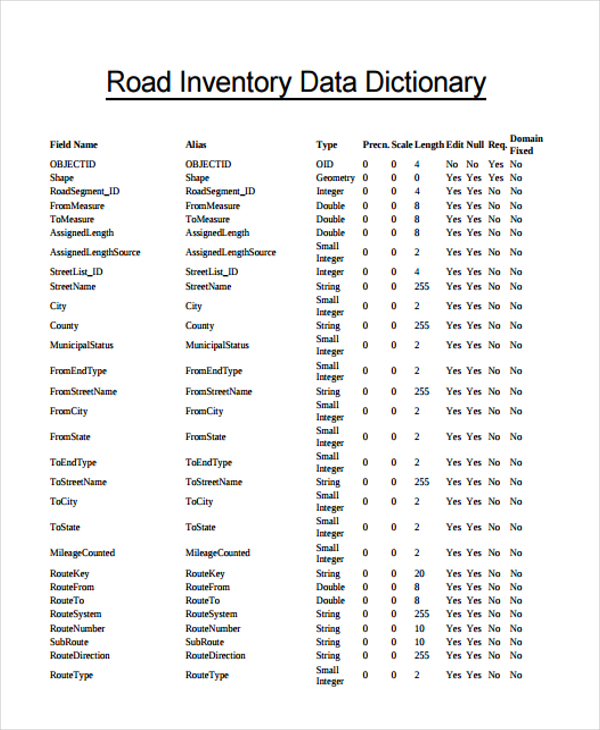 7+ Sample Data Inventory