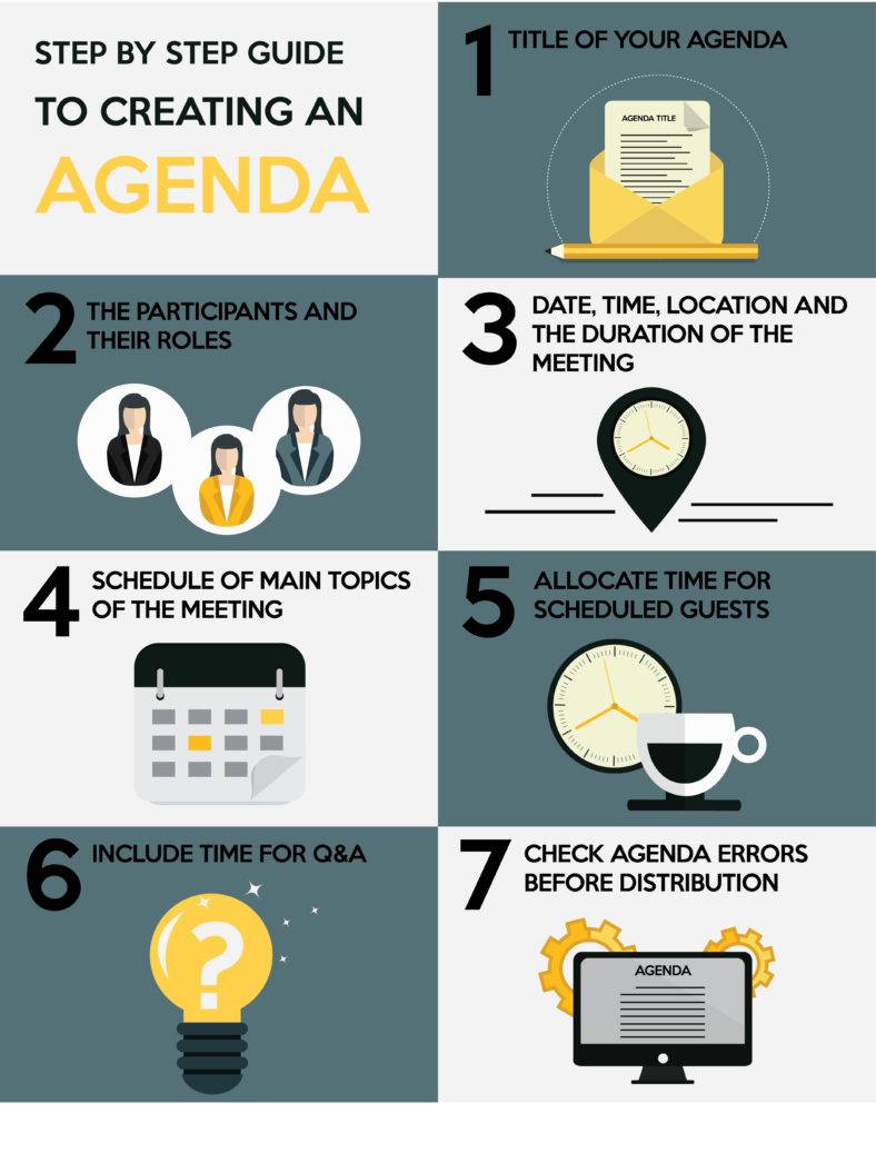 A Complete Guide To Making An Agenda