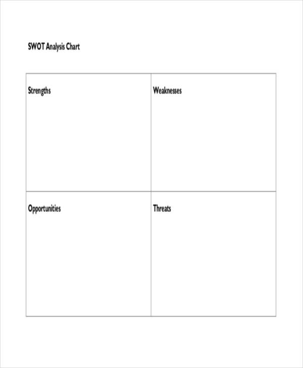 Free Swot Template For Word