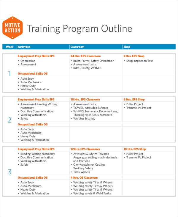 10 Training Outline Templates PDF Word Apple Pages