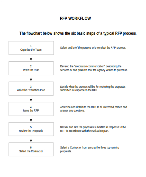 24+ Chart Templates in Word