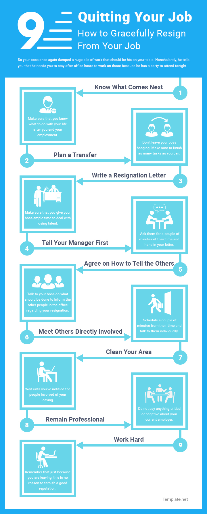 The Complete Guide to Job Resignation | Free & Premium Templates