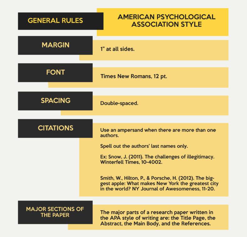 A Complete Guide to Research Papers