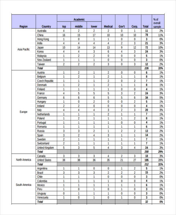 26 Budget Templates In PDF
