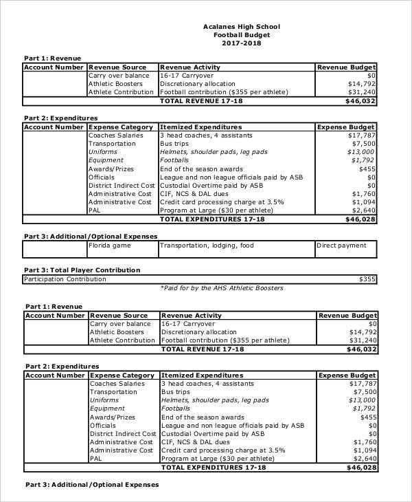 College Student Budget Template Google Sheets