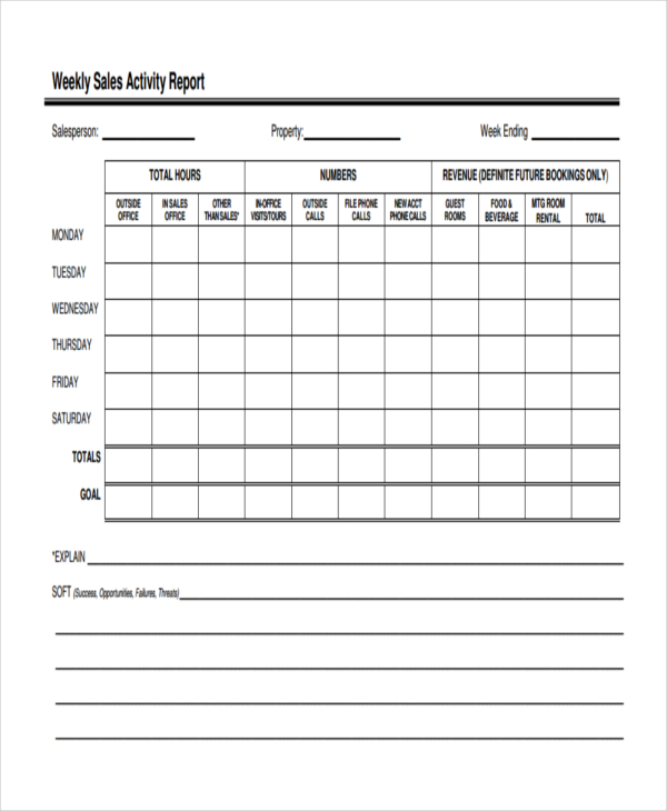 45+ Sample Weekly Report Templates - Word, PDF