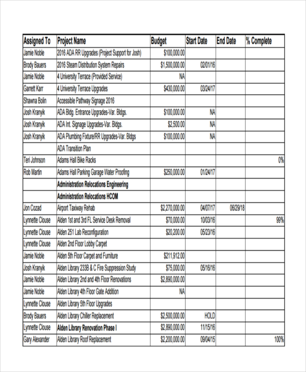 7 Project List Templates Free Samples Examples Format Download