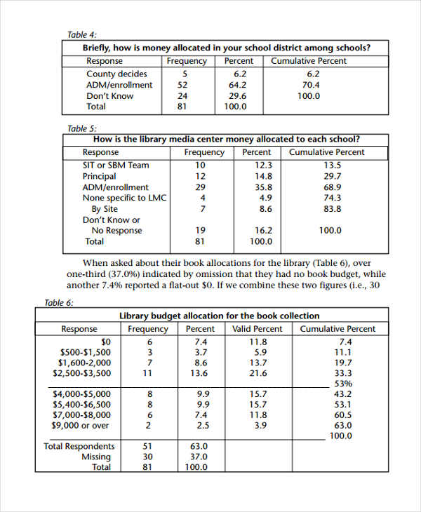 26 Budget Templates In PDF
