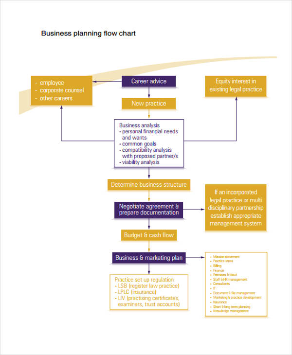 36+ Flowchart Templates in PDF