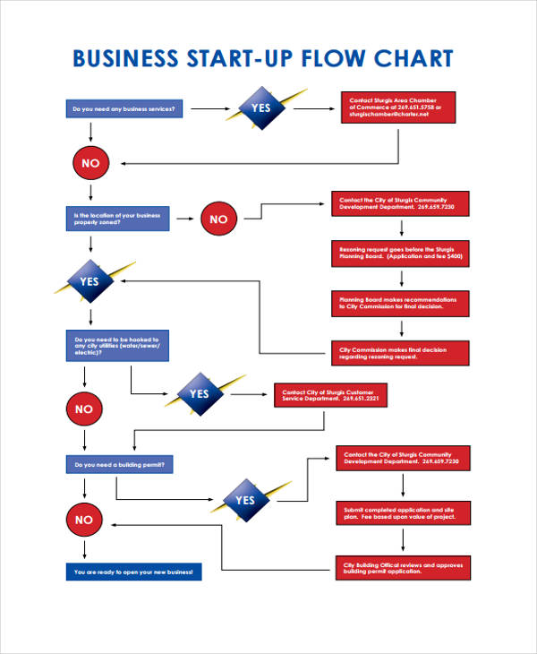 36+ Flowchart Templates in PDF