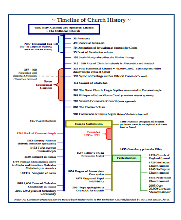 History Timeline Templates -11+ Free Word, PDF Format Download
