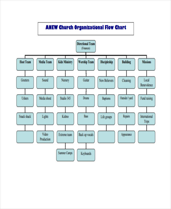 36+ Flowchart Templates in PDF