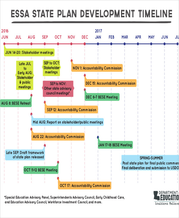 11+ Development Timeline Templates - Free Samples, Examples, Format ...