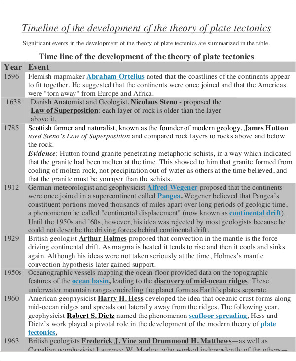 11+ Development Timeline Templates - Free Samples, Examples, Format ...