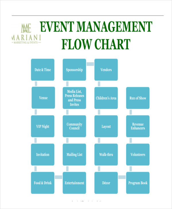 32+ Sample Flow Chart Templates