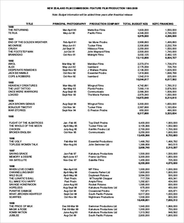 Film Budget Templates - 8+ Free Word, PDF Format Download