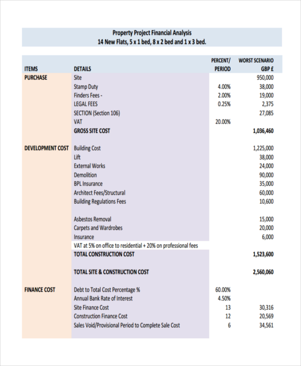 39+ Financial Analysis Samples - PDF, Word