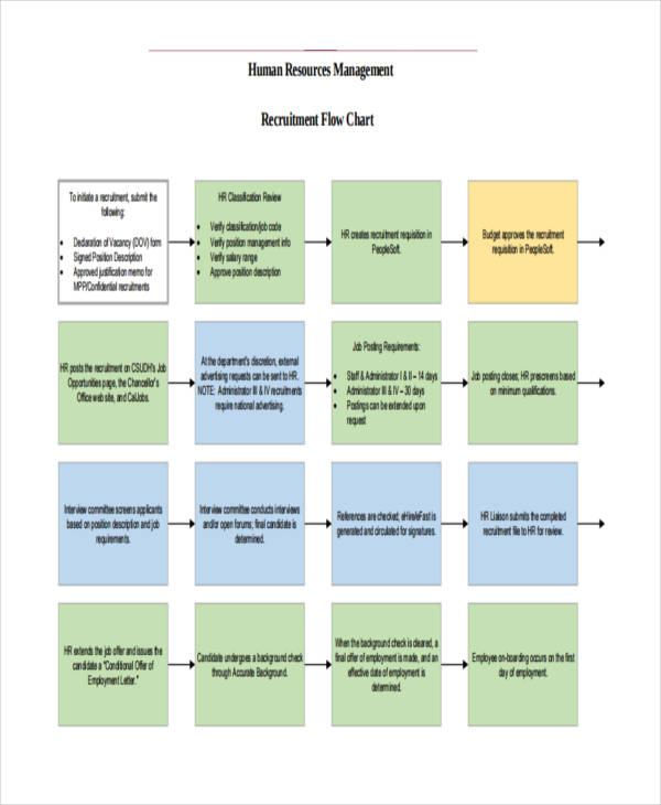 36+ Flowchart Templates in PDF