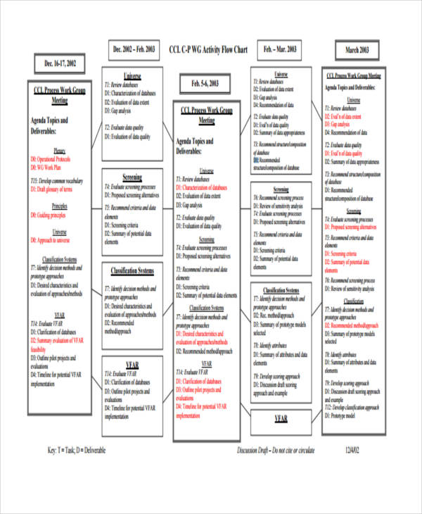 36+ Flowchart Templates in PDF