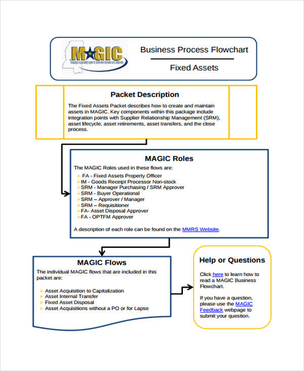 36+ Flowchart Templates in PDF