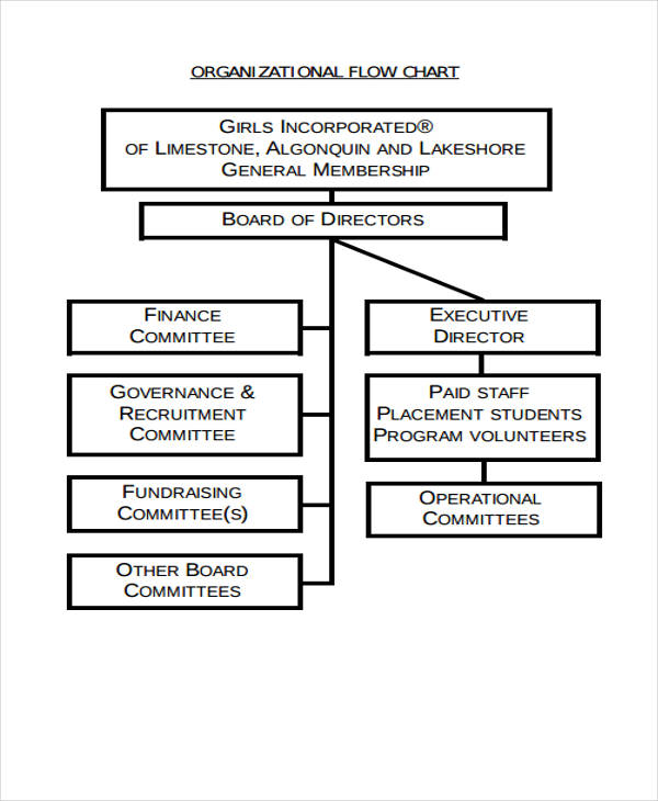 36+ Flowchart Templates in PDF