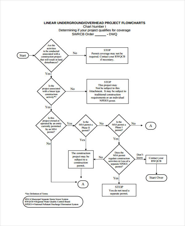 36+ Flowchart Templates in PDF