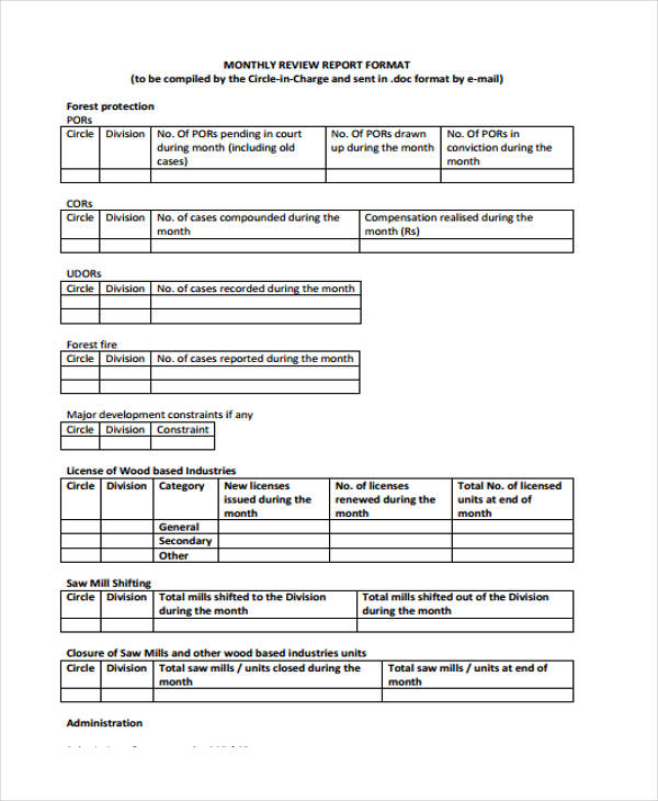 39+ Monthly Report Templates in PDF