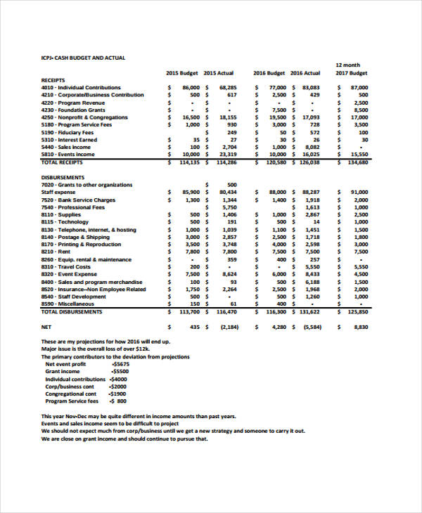 9 Business Cash Budget Template Sample Templates Sample Templates