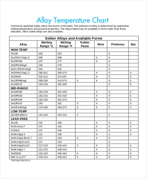 Temperature Chart Templates - 15+ Free Samples, Examples Format Download