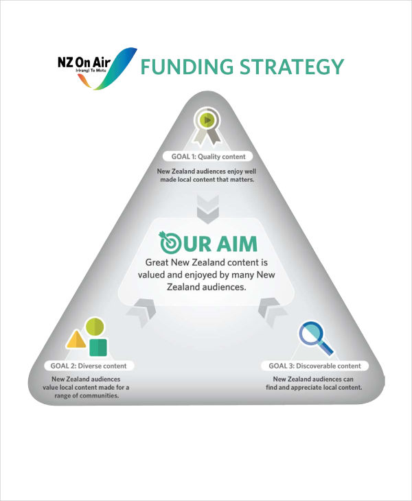 6+ Strategy Paper Templates - Free Samples, Examples, Format Download