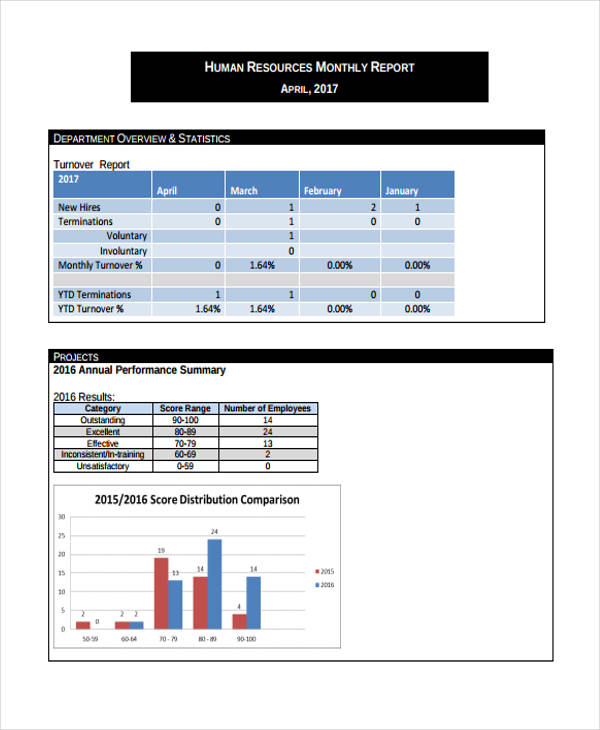 64 Monthly Report Samples Word Docs