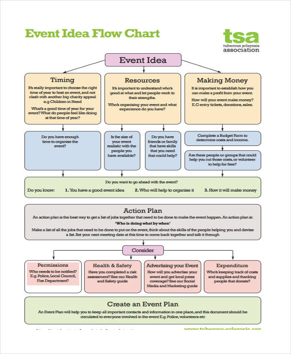 36+ Flowchart Templates in PDF