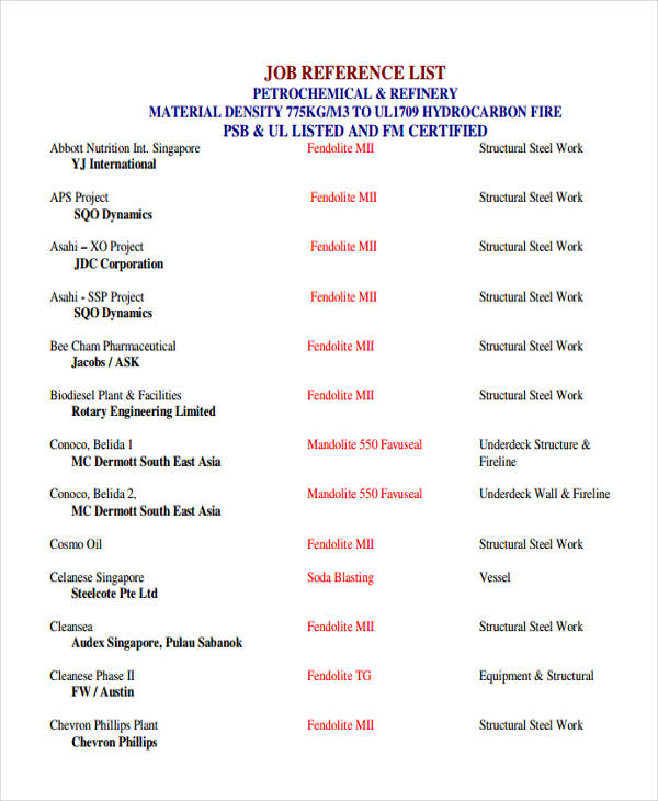 Job List Templates 6 Free Word PDF Format Download