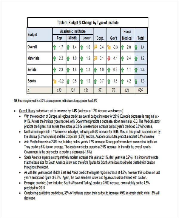 12 Academic Budget Templates Word PDF Excel