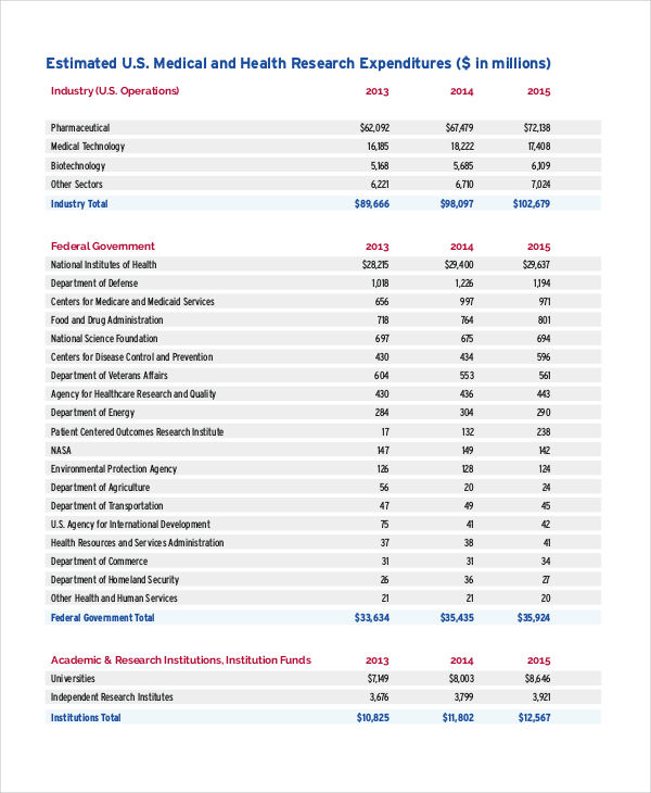 Sample Thesis Proposal Budget Research Proposals Budget