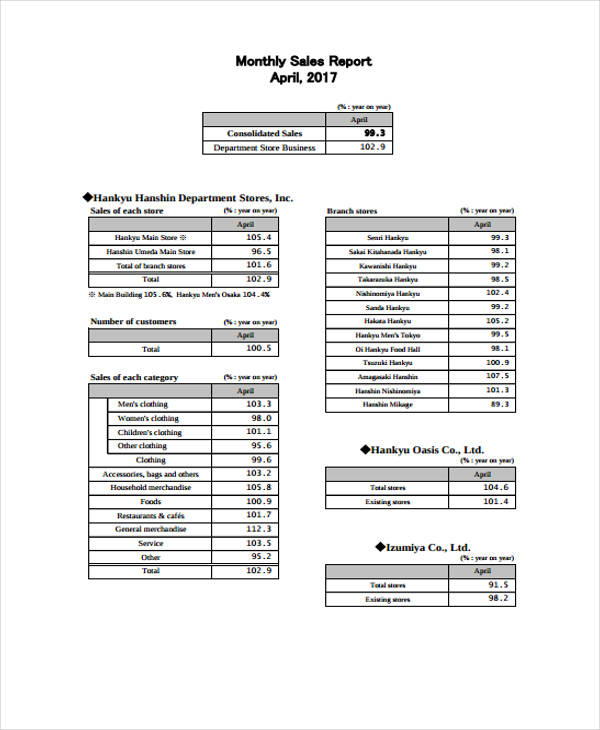 39+ Monthly Report Templates in PDF