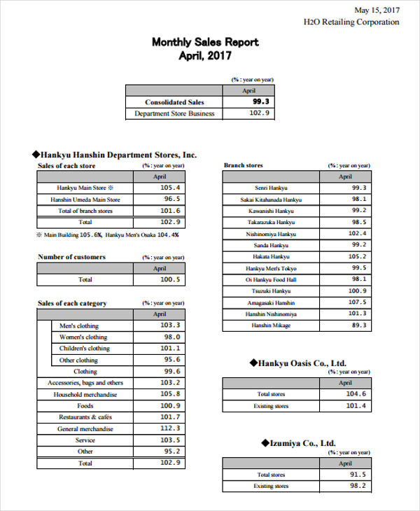 49+ Monthly Report Format Templates - Word, PDF, Google Docs, Apple Pages