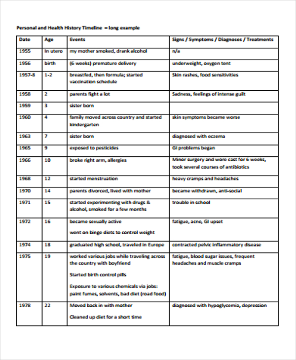 History Timeline Templates -11+ Free Word, PDF Format Download