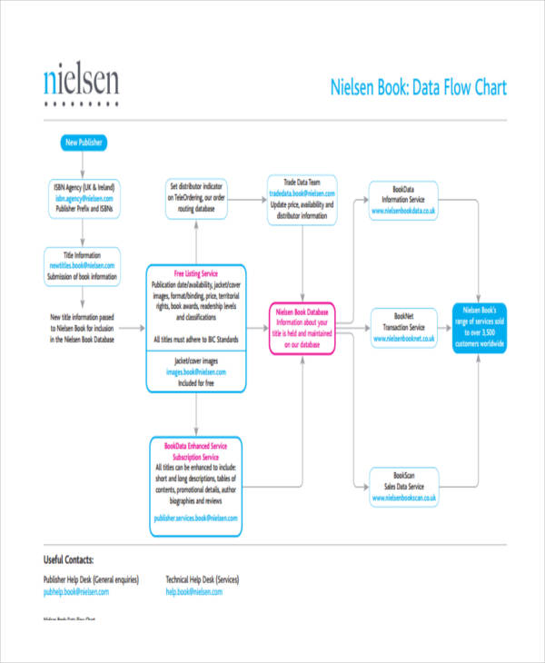 36+ Flowchart Templates in PDF